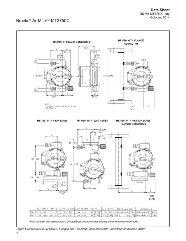 Brooks Ar-Mite Low Flow Armored Flowmeter | PDF | Physics | Science