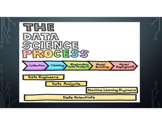 DS-Visualization-Unit-4 COMPUTER SCIENCE.pdf