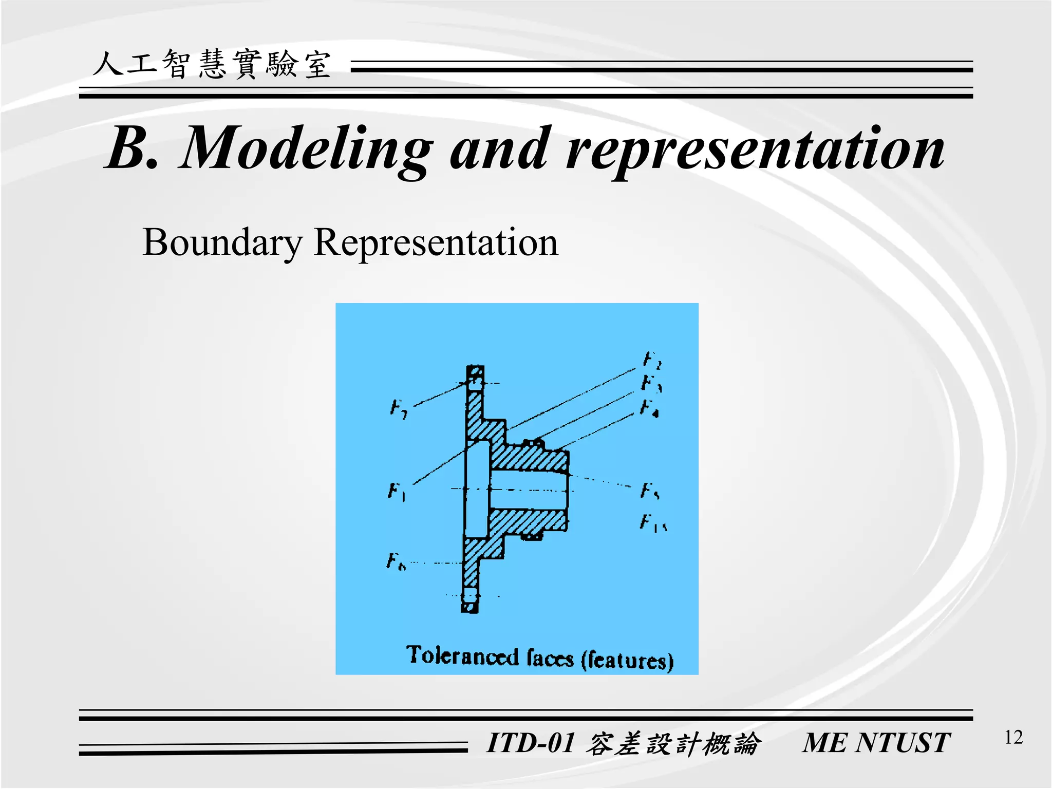 Ds 001 Introduction To Tolerance Design Itd 01 Ppt
