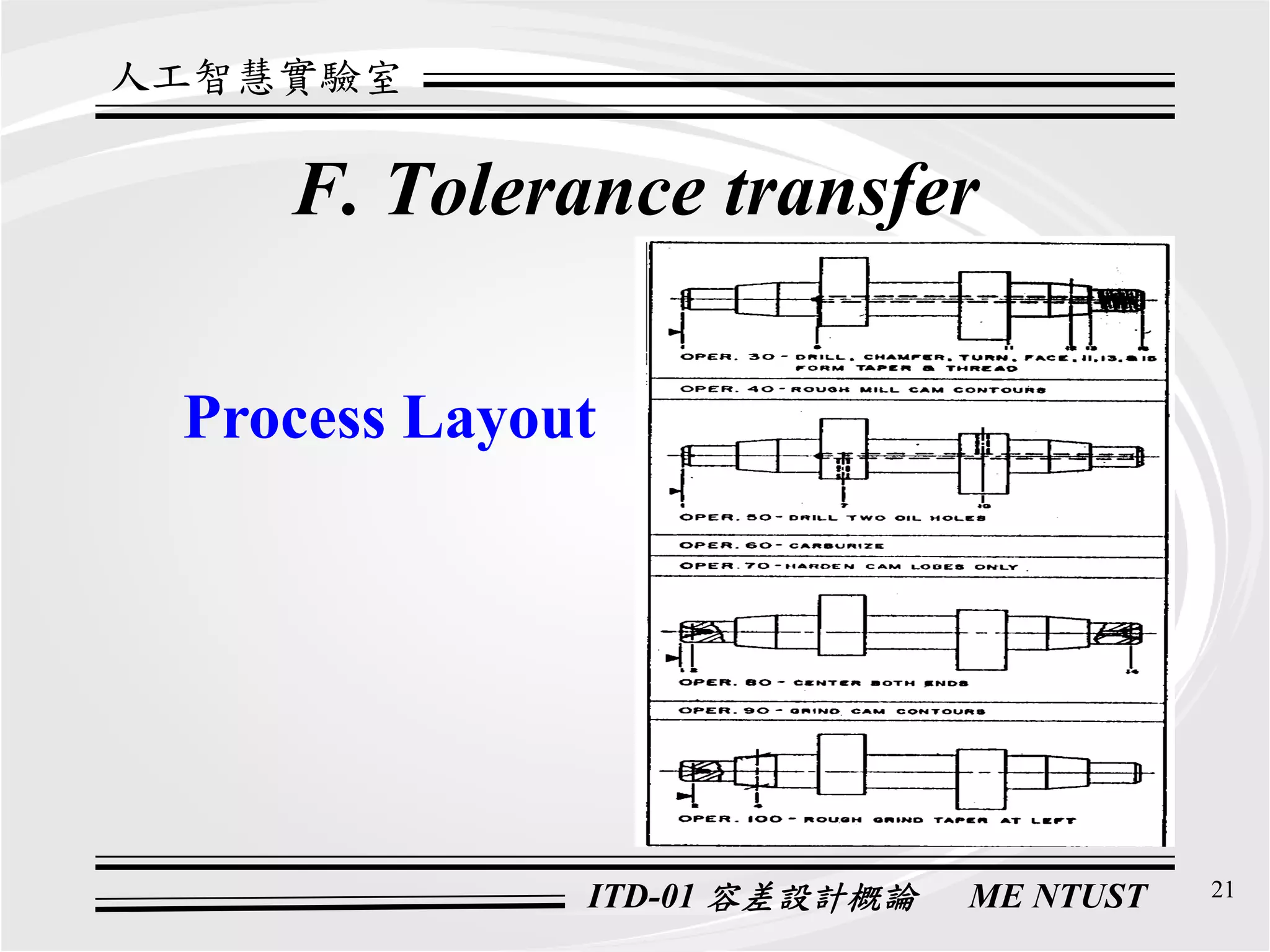 Ds 001 Introduction To Tolerance Design Itd 01 Ppt