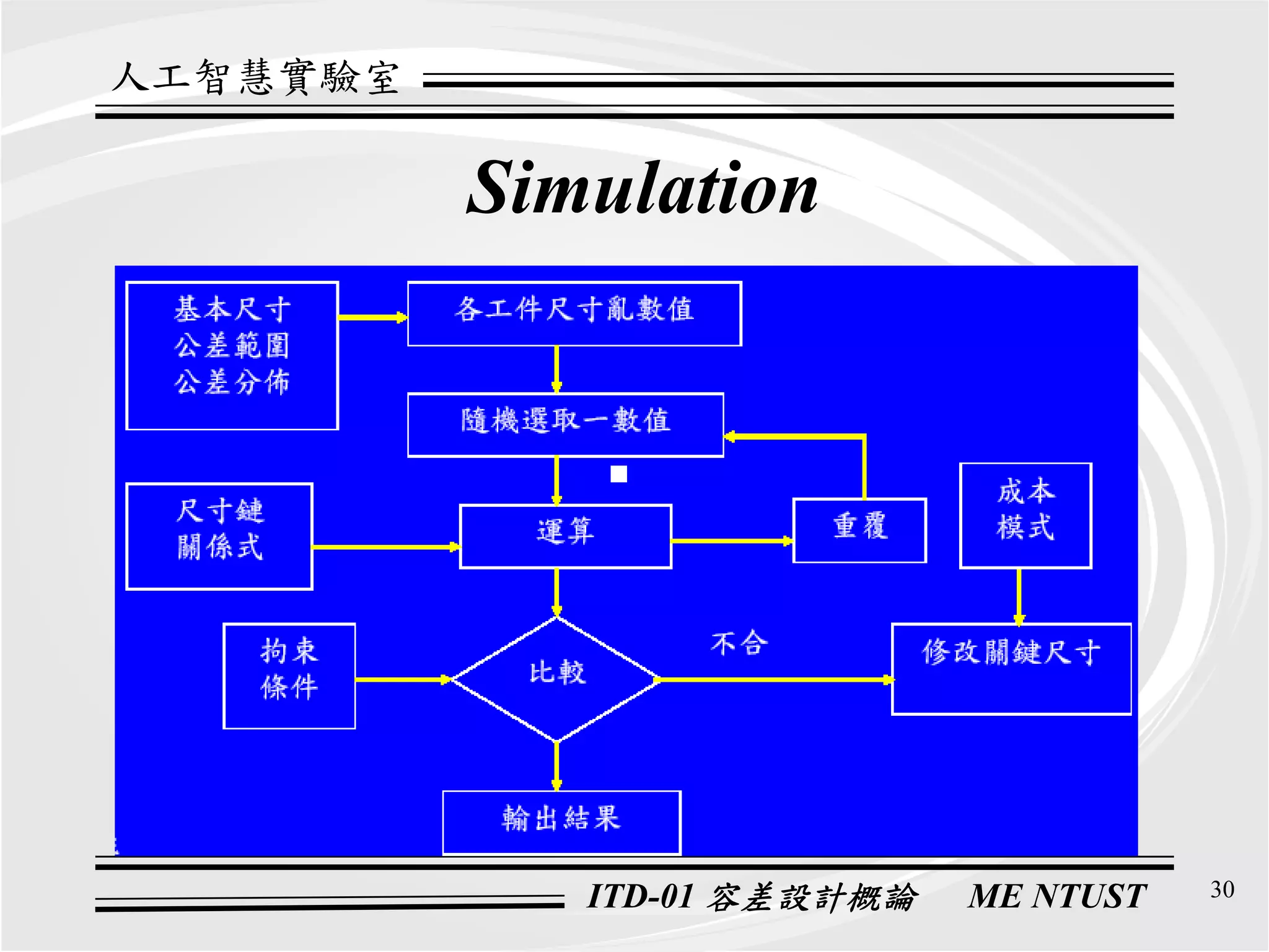 Ds 001 Introduction To Tolerance Design Itd 01 Ppt