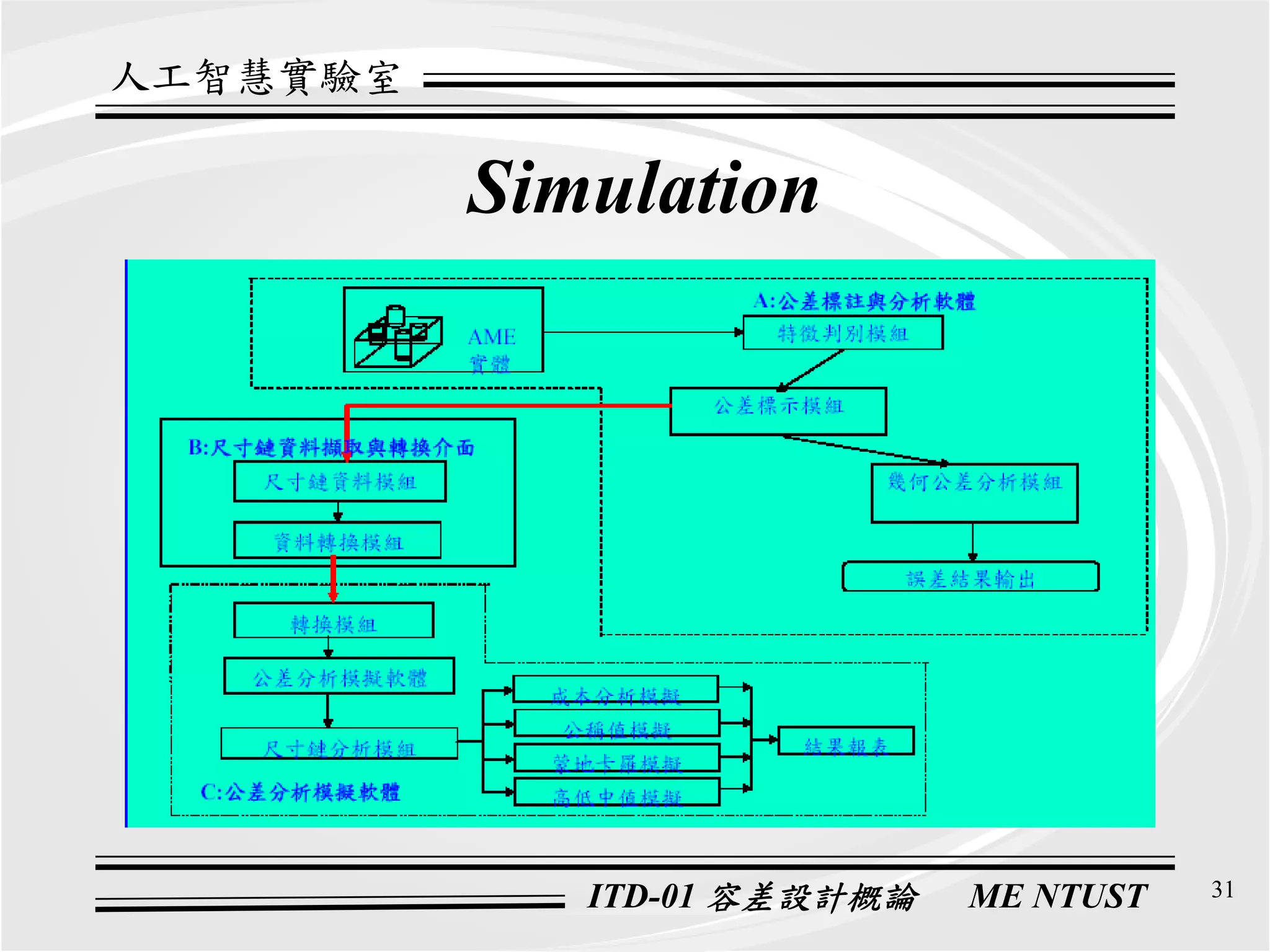 Ds 001 Introduction To Tolerance Design Itd 01 Ppt