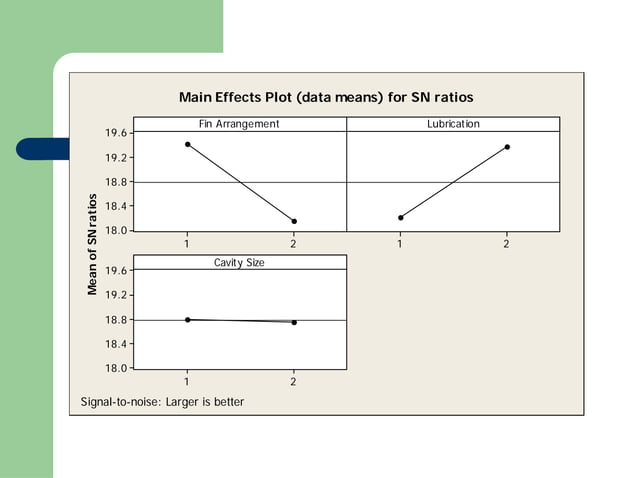 DS-004-Robust Design | PDF