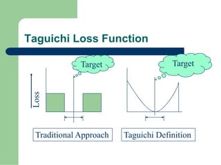 DS-004-Robust Design | PDF