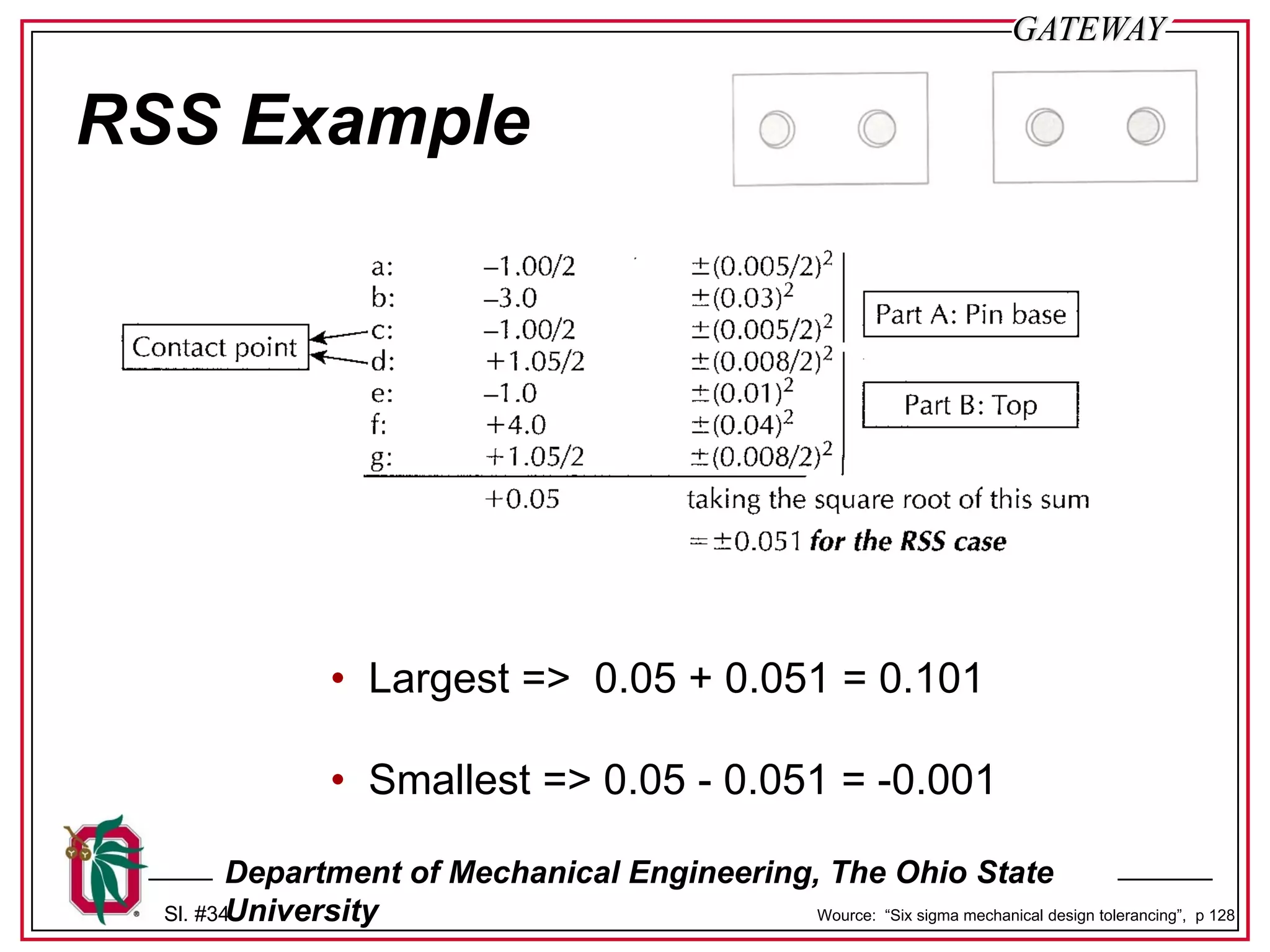 DS-005-Tolerance Design | PPT