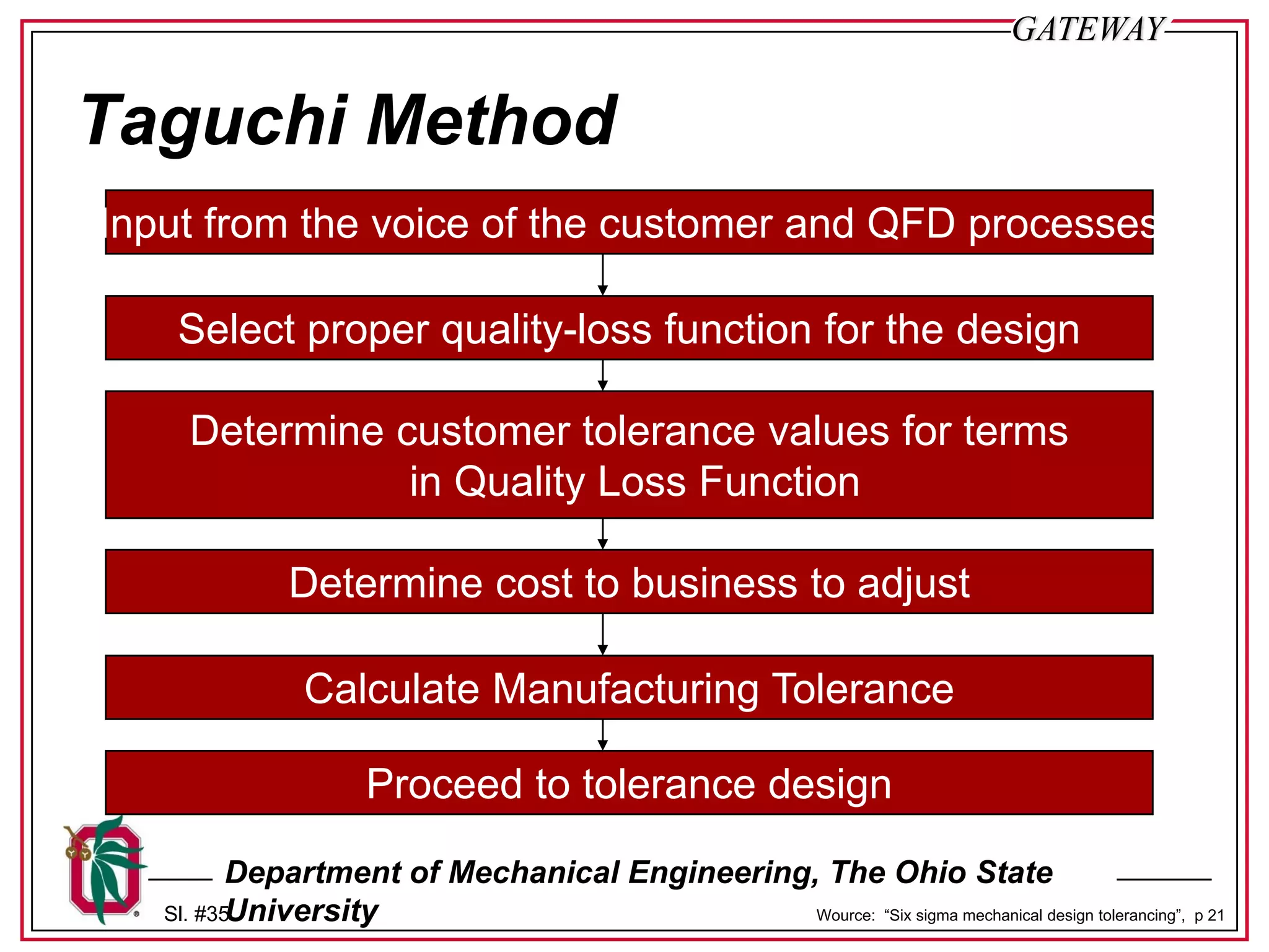 DS-005-Tolerance Design | PDF