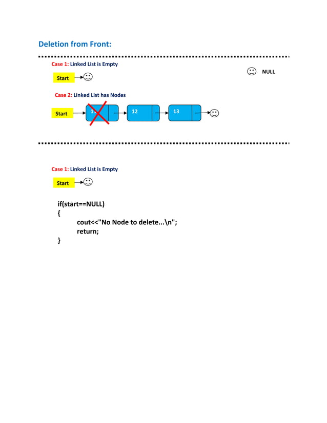 Ds006 linked list- delete from front | PDF