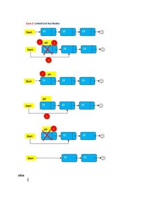 Ds006 linked list- delete from front | PDF