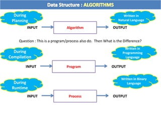 Ds01 data structure introduction - by jyoti lakhani | PPT