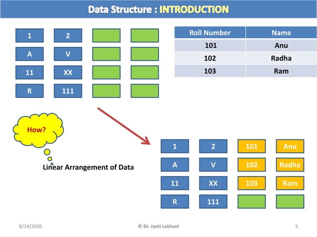 Ds01 data structure introduction - by jyoti lakhani | PPT