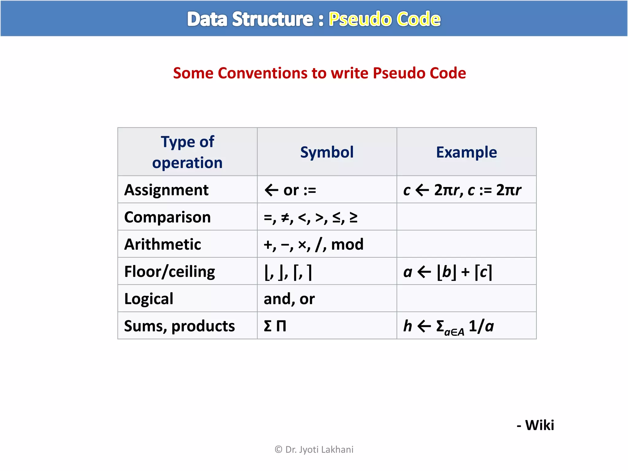 Ds02 flow chart and pseudo code | PPT