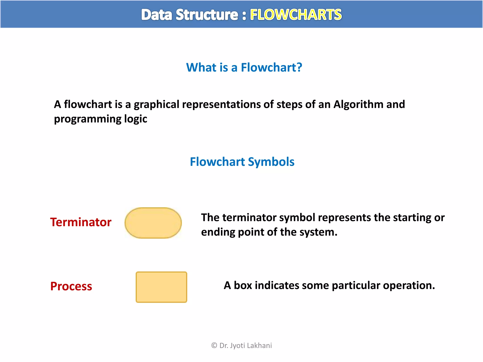 Ds02 flow chart and pseudo code | PPT