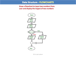 Ds02 flow chart and pseudo code | PPT
