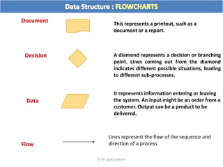 Ds02 flow chart and pseudo code | PPT