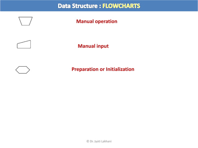 Ds02 flow chart and pseudo code | PPT