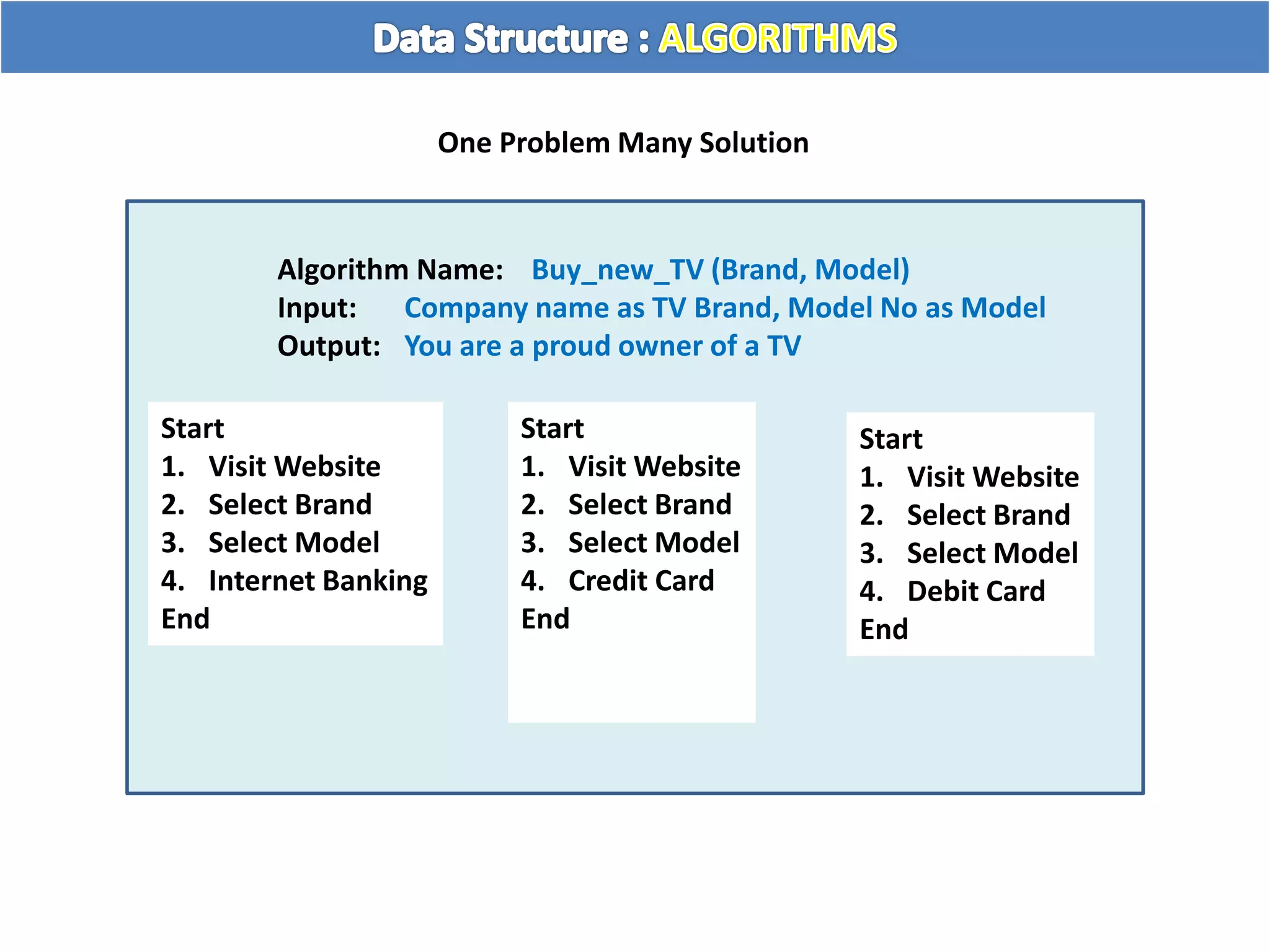 Ds03 part i algorithms by jyoti lakhani | PPT