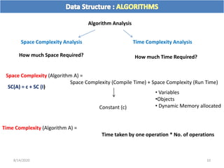 Ds03 part i algorithms by jyoti lakhani | PPSX | Programming Languages | Computing