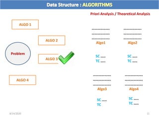 Ds03 part i algorithms by jyoti lakhani | PPT