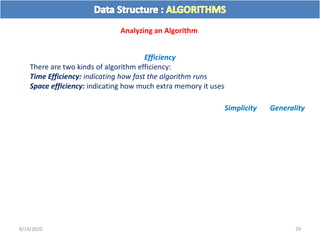 Ds03 part i algorithms by jyoti lakhani | PPT
