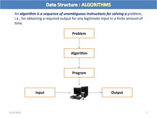 Ds03 part i algorithms by jyoti lakhani | PPT