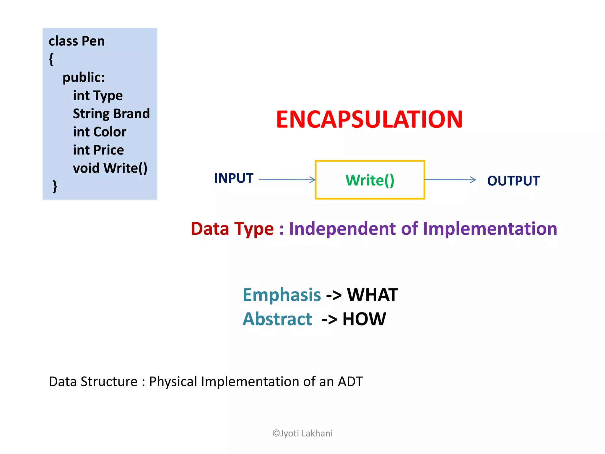 Ds04 abstract data types (adt) jyoti lakhani | PPSX