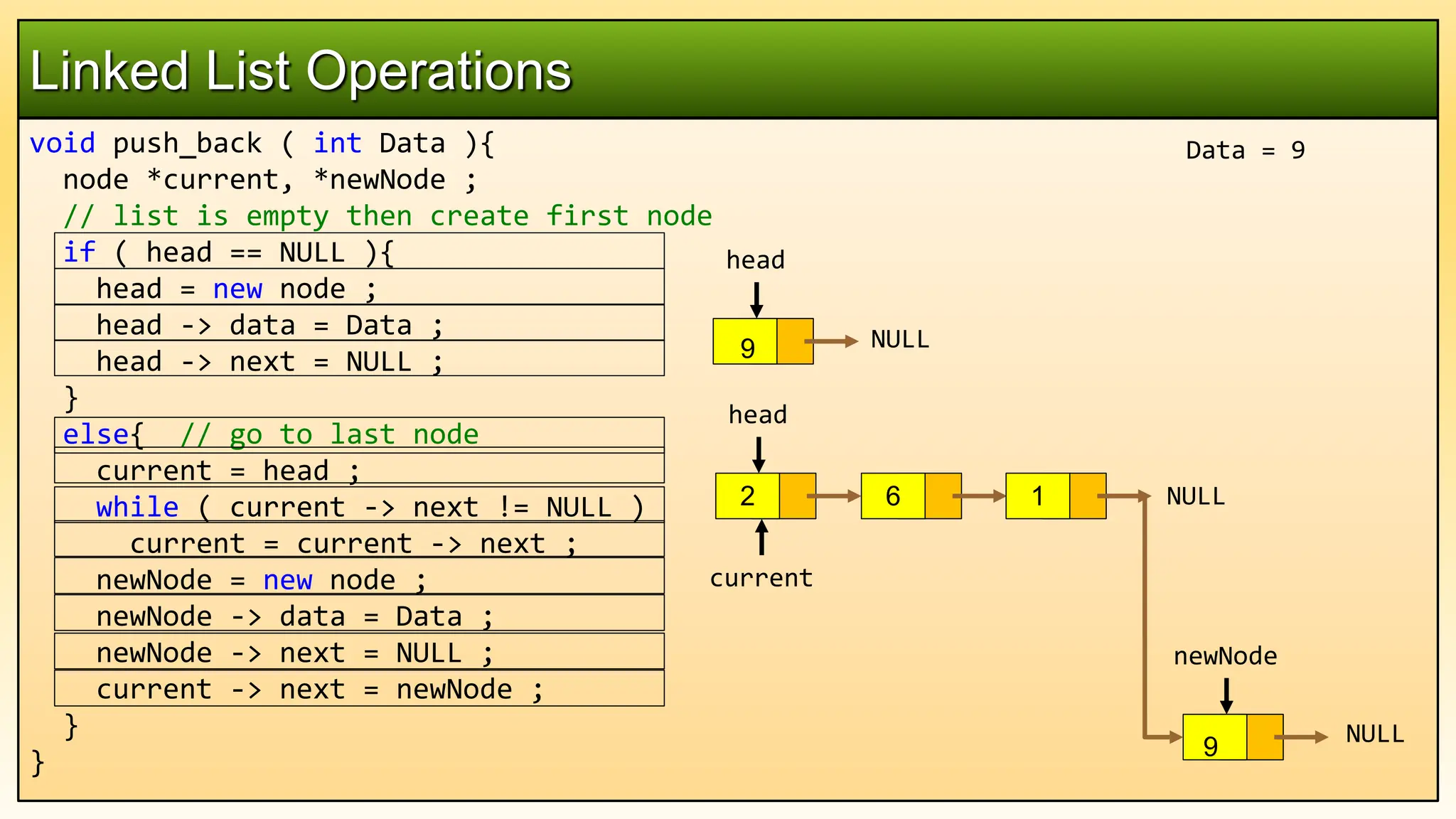 Data Structures and Agorithm: DS 04 Linked List.pptx
