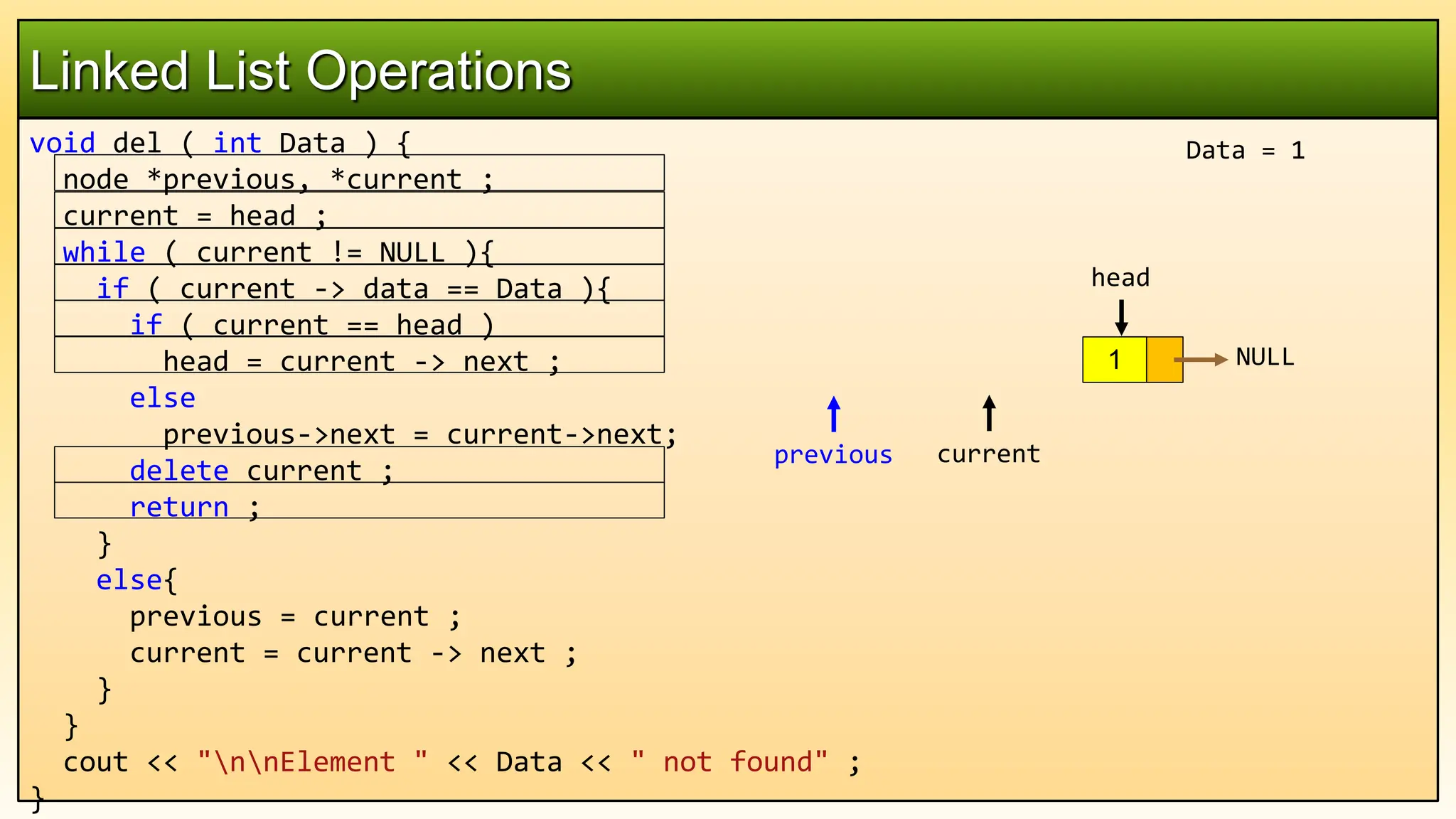Data Structures and Agorithm: DS 04 Linked List.pptx