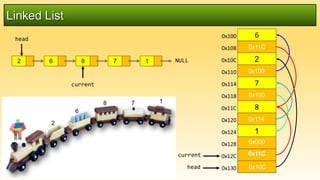 Data Structures and Agorithm: DS 04 Linked List.pptx