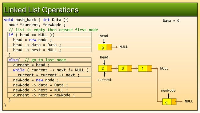 Data Structures and Agorithm: DS 04 Linked List.pptx