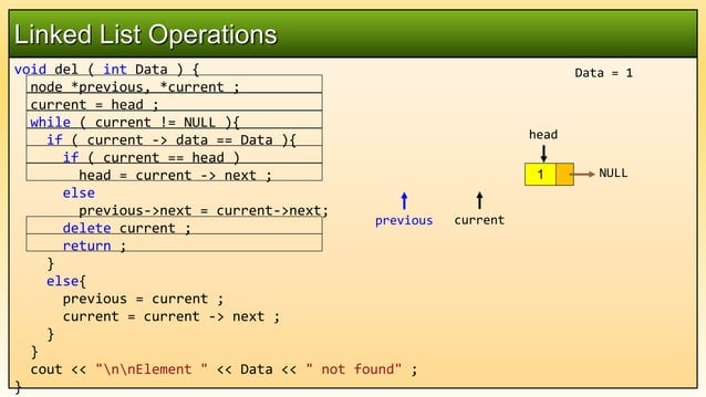 Data Structures and Agorithm: DS 04 Linked List.pptx