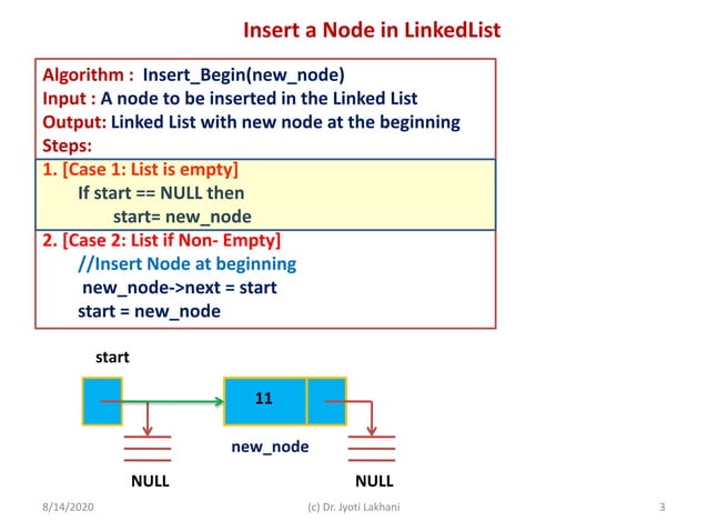 Ds06 linked list- insert a node at beginning | PPSX