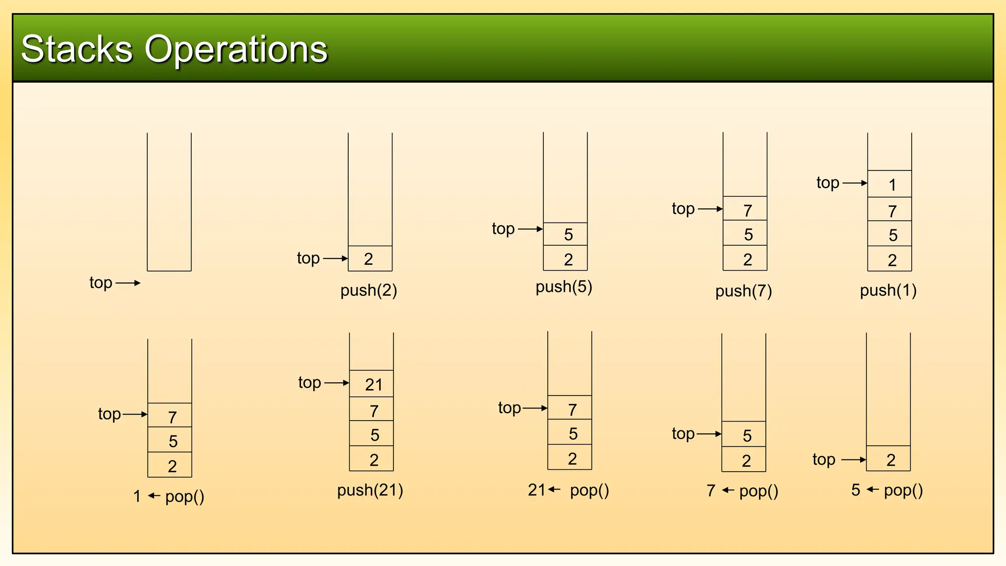 Data Structures and Agorithm: DS 06 Stack.pptx