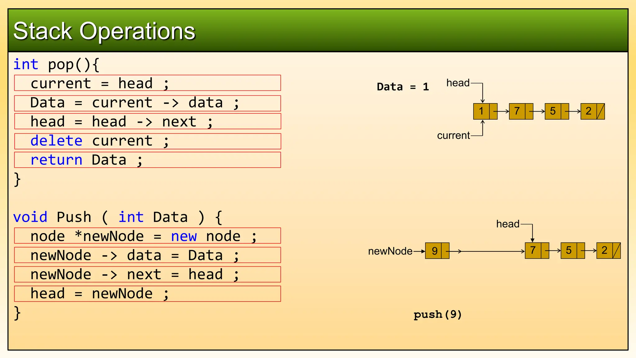 Data Structures and Agorithm: DS 06 Stack.pptx