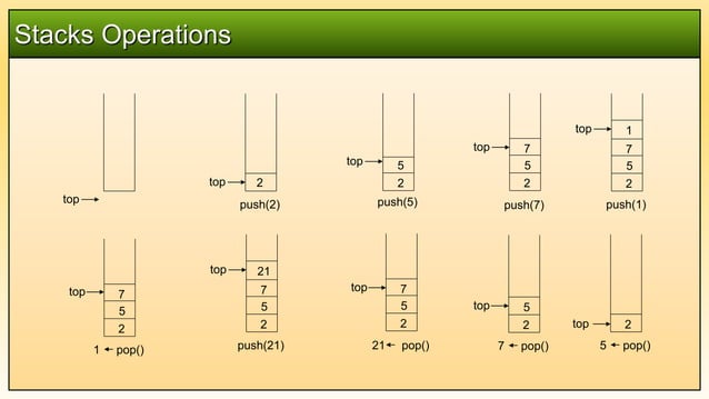 Data Structures and Agorithm: DS 06 Stack.pptx