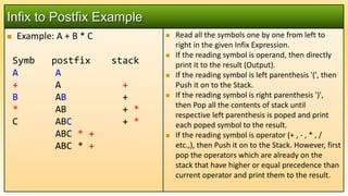 Data Structures and Agorithm: DS 08 Infix to Postfix.pptx | Programming Languages | Computing