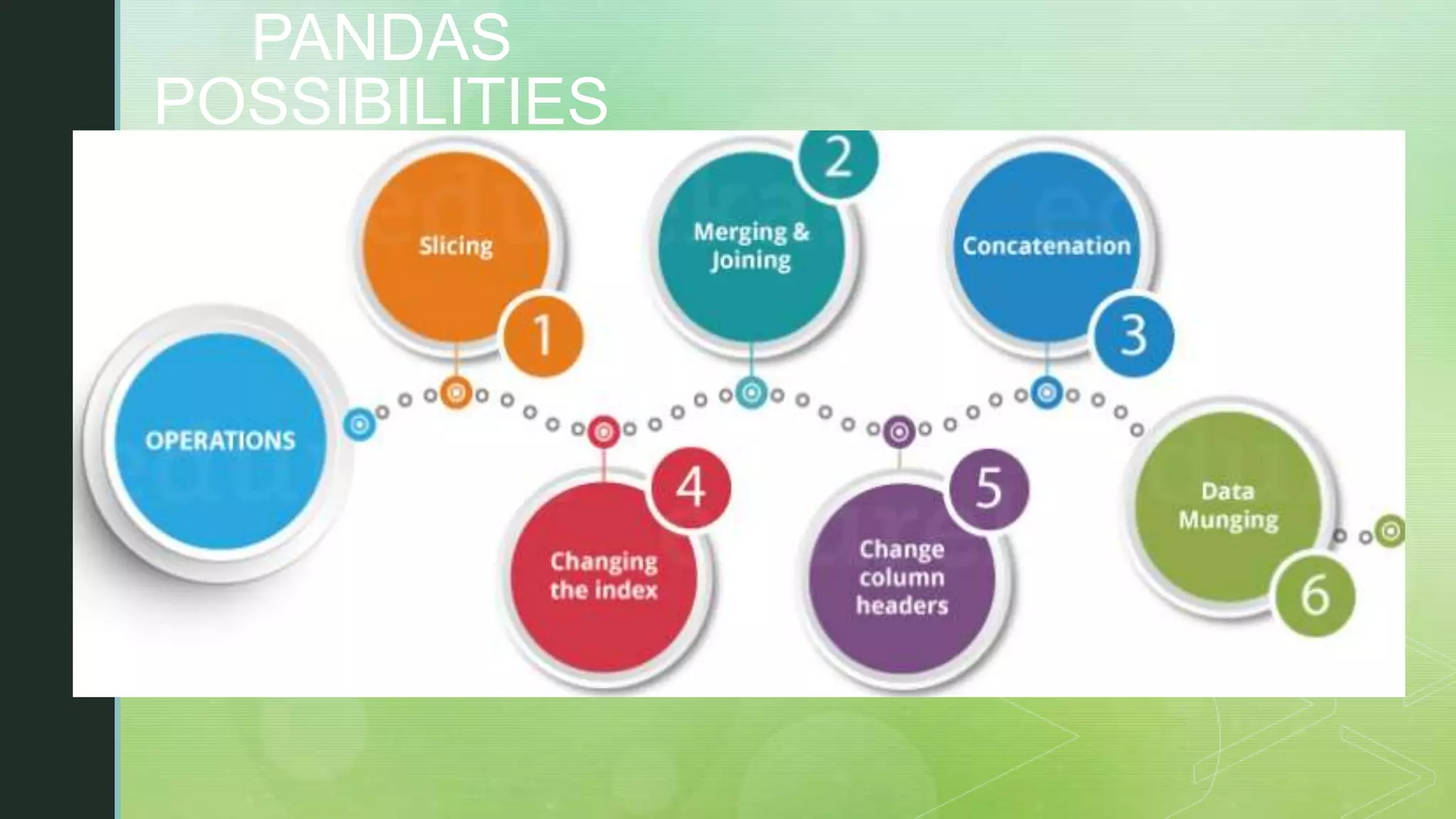 Data Science With Python Libraries Pptx Programming Languages Computing