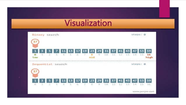 Presentation on Searching and Sorting in C language.pptx | Search | Internet