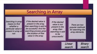 Presentation on Searching and Sorting in C language.pptx