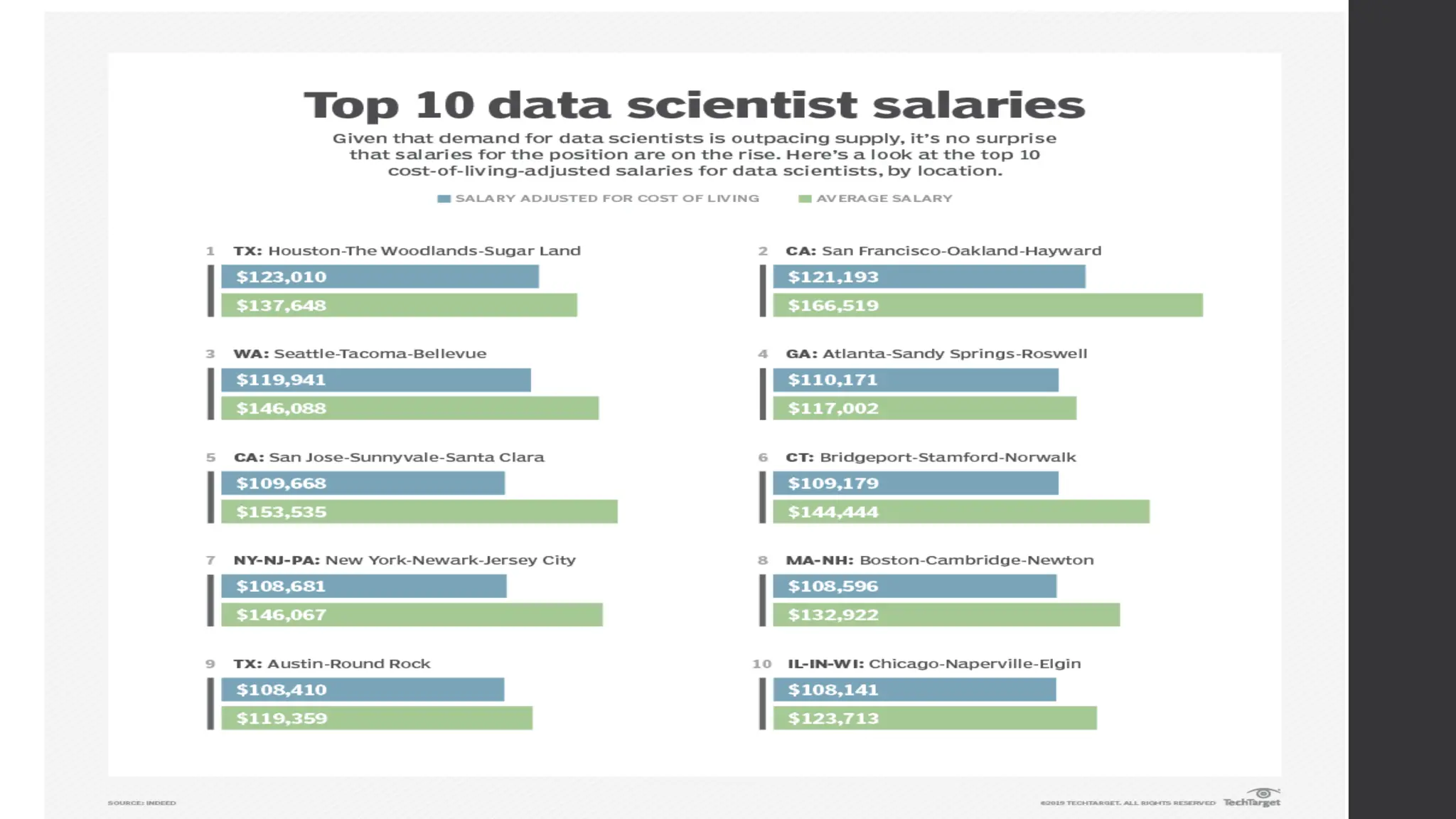 Fundamentals of Data science Introduction Unit 1 | PPTX