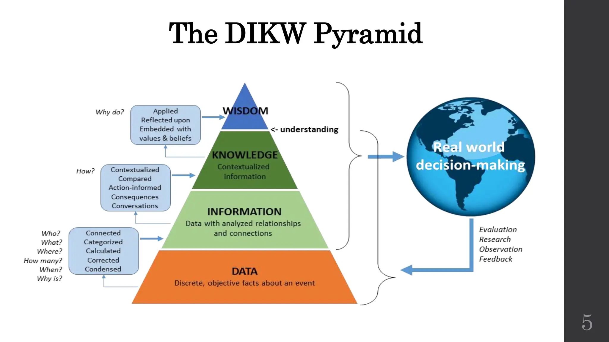 Fundamentals of Data science Introduction Unit 1 | PPTX