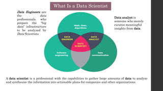 Fundamentals of Data science Introduction Unit 1 | PPTX
