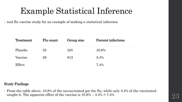 Fundamentals of Data science Introduction Unit 1 | PPTX | Information ...