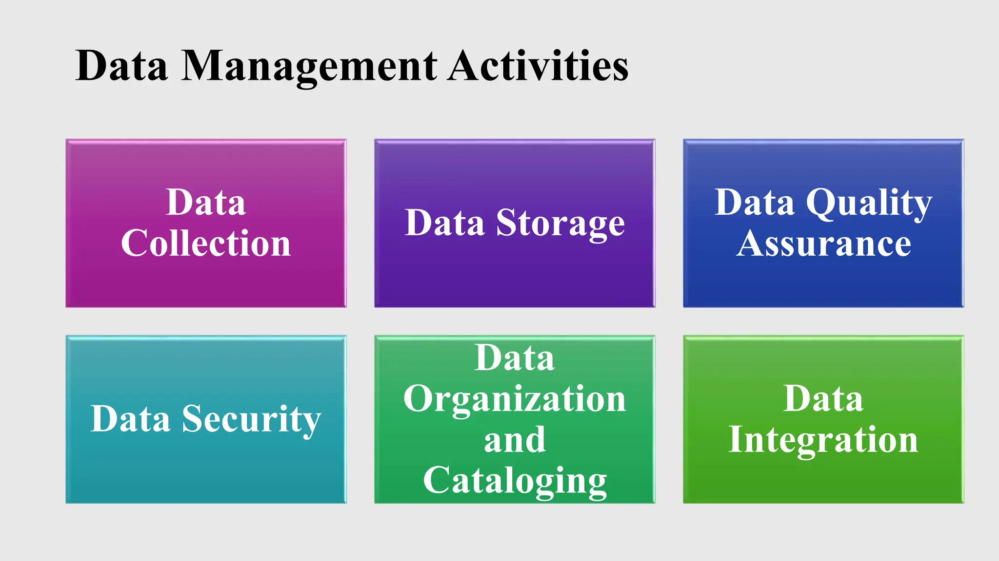 Data Management Activities, Extraction, Transformation and Loading (ETL ... Data Management Activities, Extraction, Transformation and Loading (ETL ...