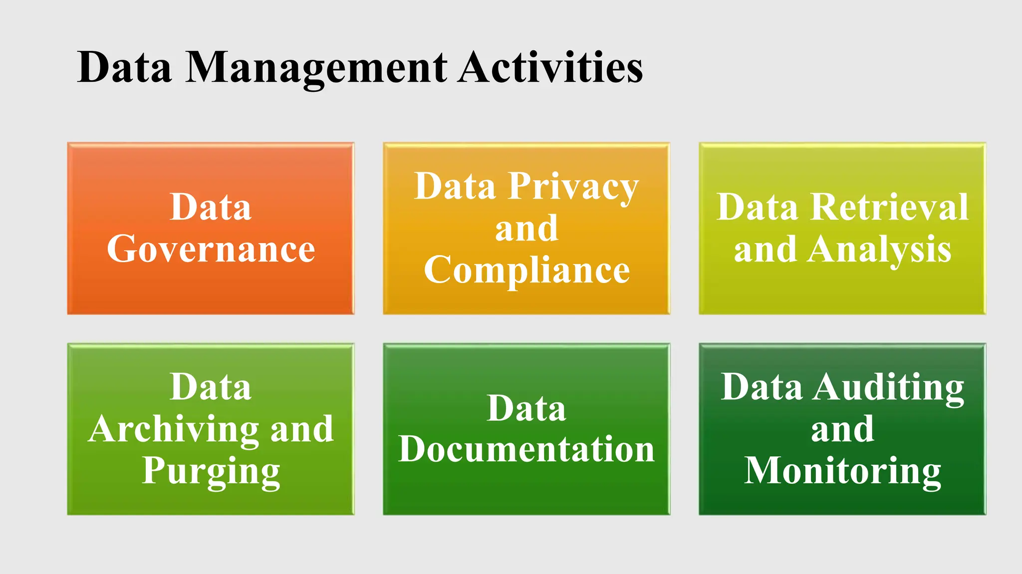 Data Management Activities Extraction Transformation And Loading Etl Ppt