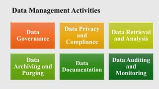 Data Management Activities, Extraction, Transformation and Loading (ETL ...