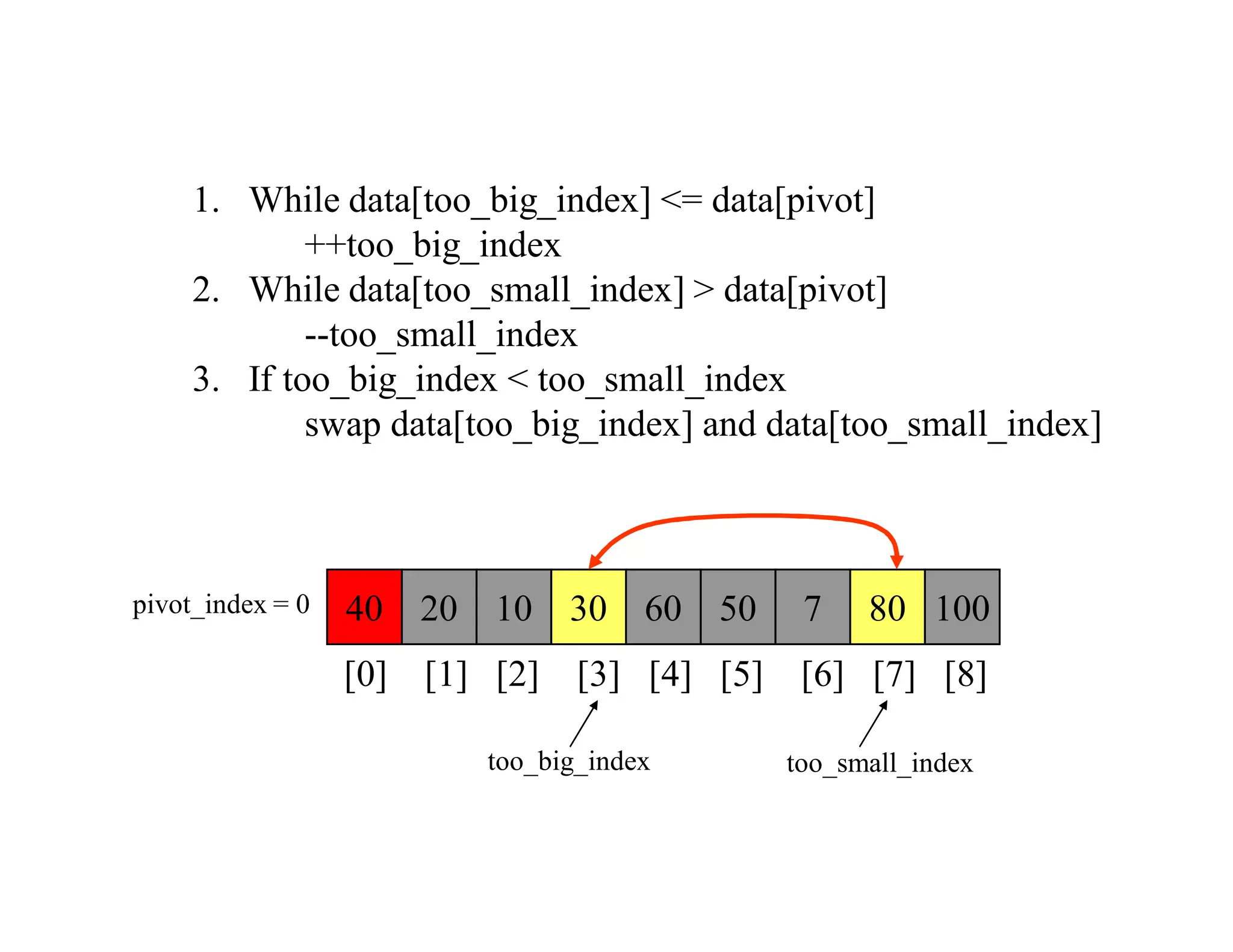 Sorting Algorithms Bubble Sort To Merge Sort Pdf