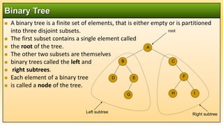 Data Structures and Agorithm: DS 10 Binary Search Tree.pptx