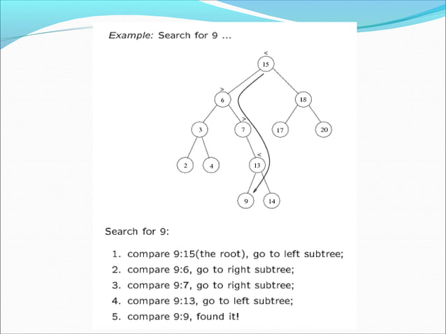 Data Structure and Algorithms Binary Search Tree | PPT