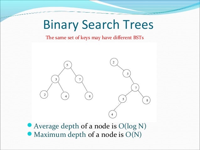 Data Structure and Algorithms Binary Search Tree
