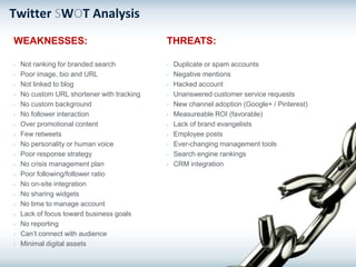 Twitter Analysis & Action | PPT